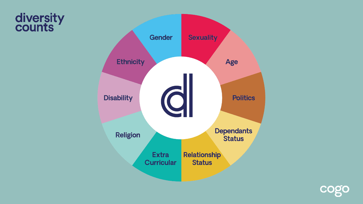 The true face of diversity and inclusion isn't just women - M2woman